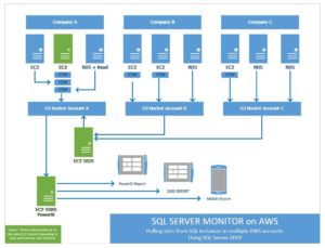 SQL Performance Monitor – Part 1: Overview – Love The SQL