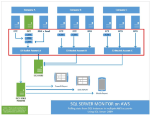 SQL PERFORMANCE MONITOR – PART 6: Outputting Metrics to a CSV File ...