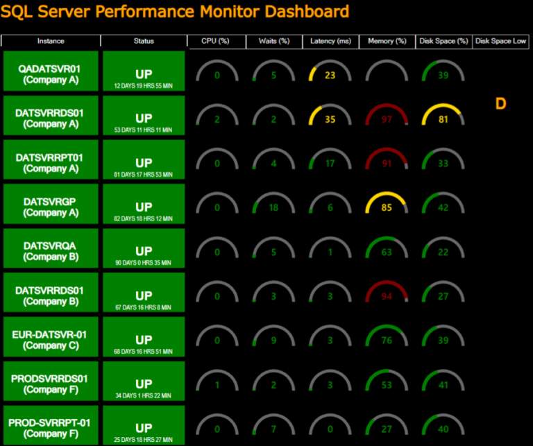 SQL PERFORMANCE MONITOR – PART 9: SSRS DASHBOARD – Love The SQL